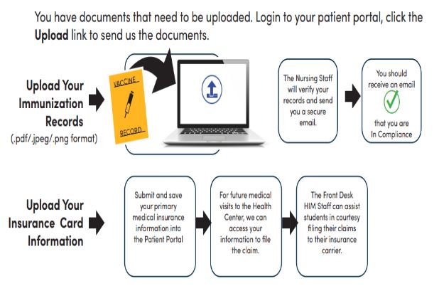 Clinical Health Care Services
